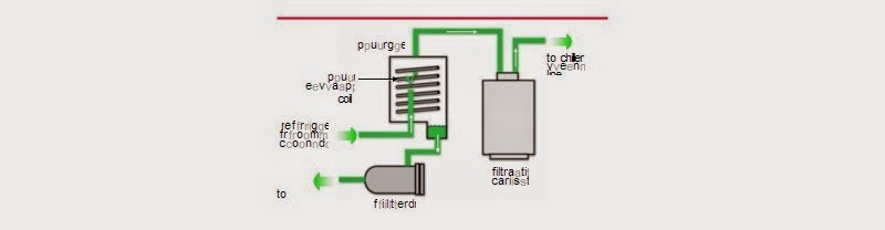 Refrigeration Cycle the chiller trane