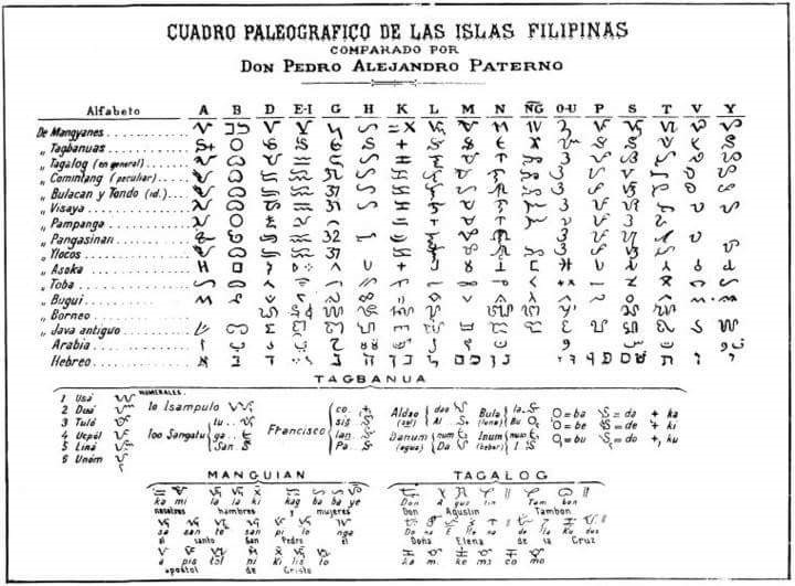 INUKIT: Iba't Ibang Sulat nang Baibayin sa Sangkapuluan at Pulong-habagatan