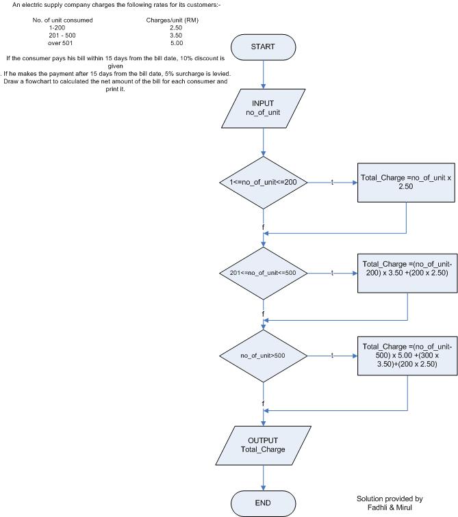 Mohd Nazri Ibrahim Dct 2112 Programming Practical Flowchart Exercise 17 7 13