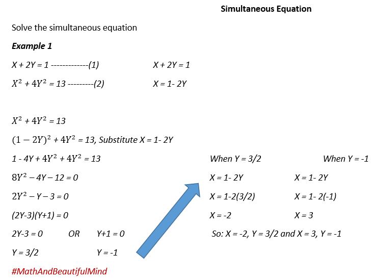 Easy Way to Learn Additional Mathematics: Chapter 4: Form 4_Additional ...