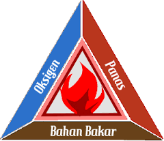 General Electrical Explosion Proof : PENYEBAB TERJADINYA KEBAKARAN DAN ...