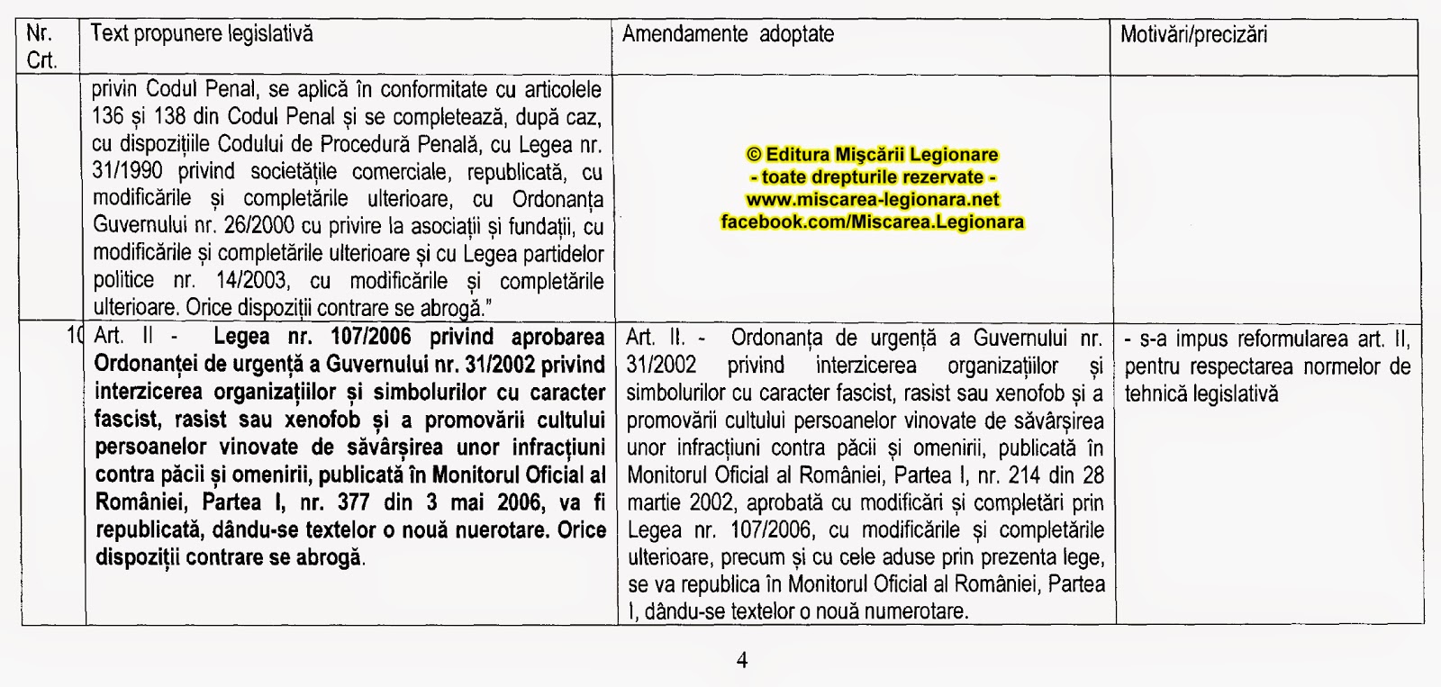 Serban Suru: Marţea neagră a Mişcării Legionare - legea antilegionara a ...