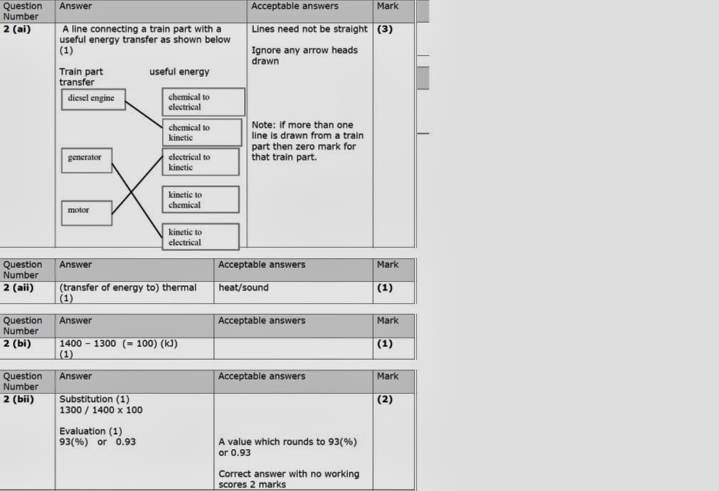 Core Physics Y10: Mock Markscheme