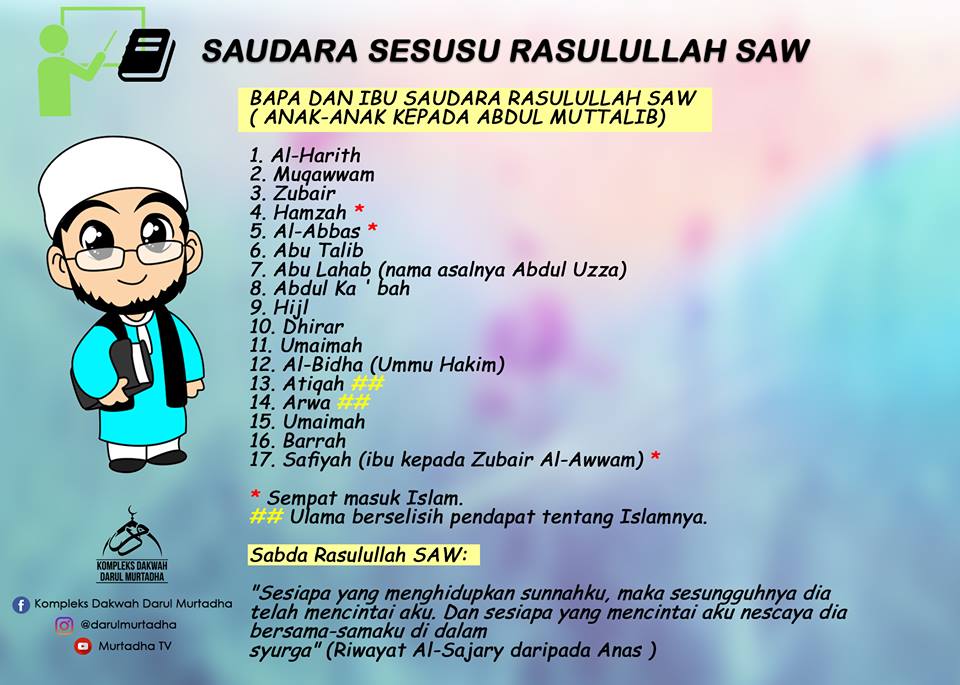 mdjaeez: BIODATA RASULULLAH SAW