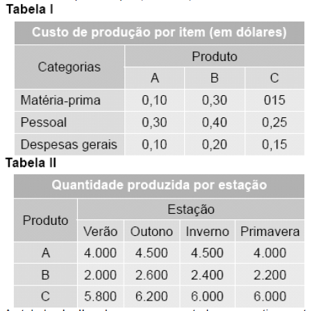MATEMÁTICA PURA E APLICADA: QUESTÃO DE MATRIZES CONTEXTUALIZADA