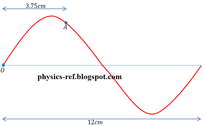Physics 9702 Doubts | Help Page 55 | Physics Reference