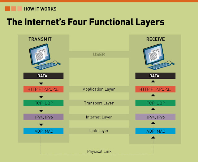 Computer Networking: Part IV: Internetworking Using TCP/IP