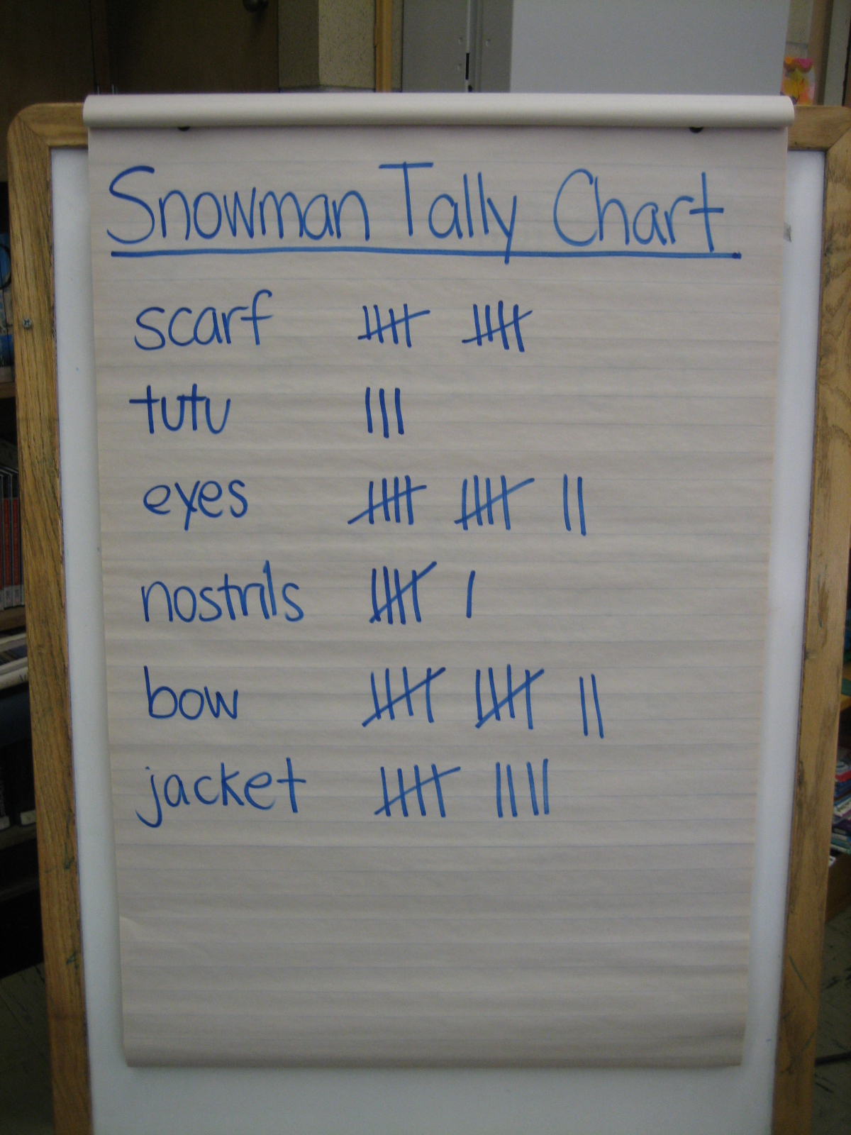 Stadium Library Goings-On: Snowman Tally Chart - PM K