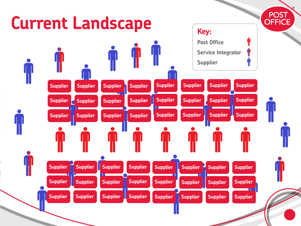 Media Creatives: Given a real brief by the Post Office