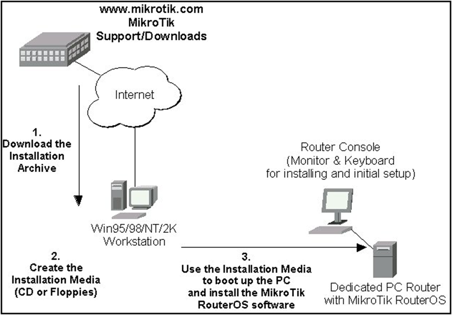PC Utilities: ¿Qué se necesita para ser un ISP?