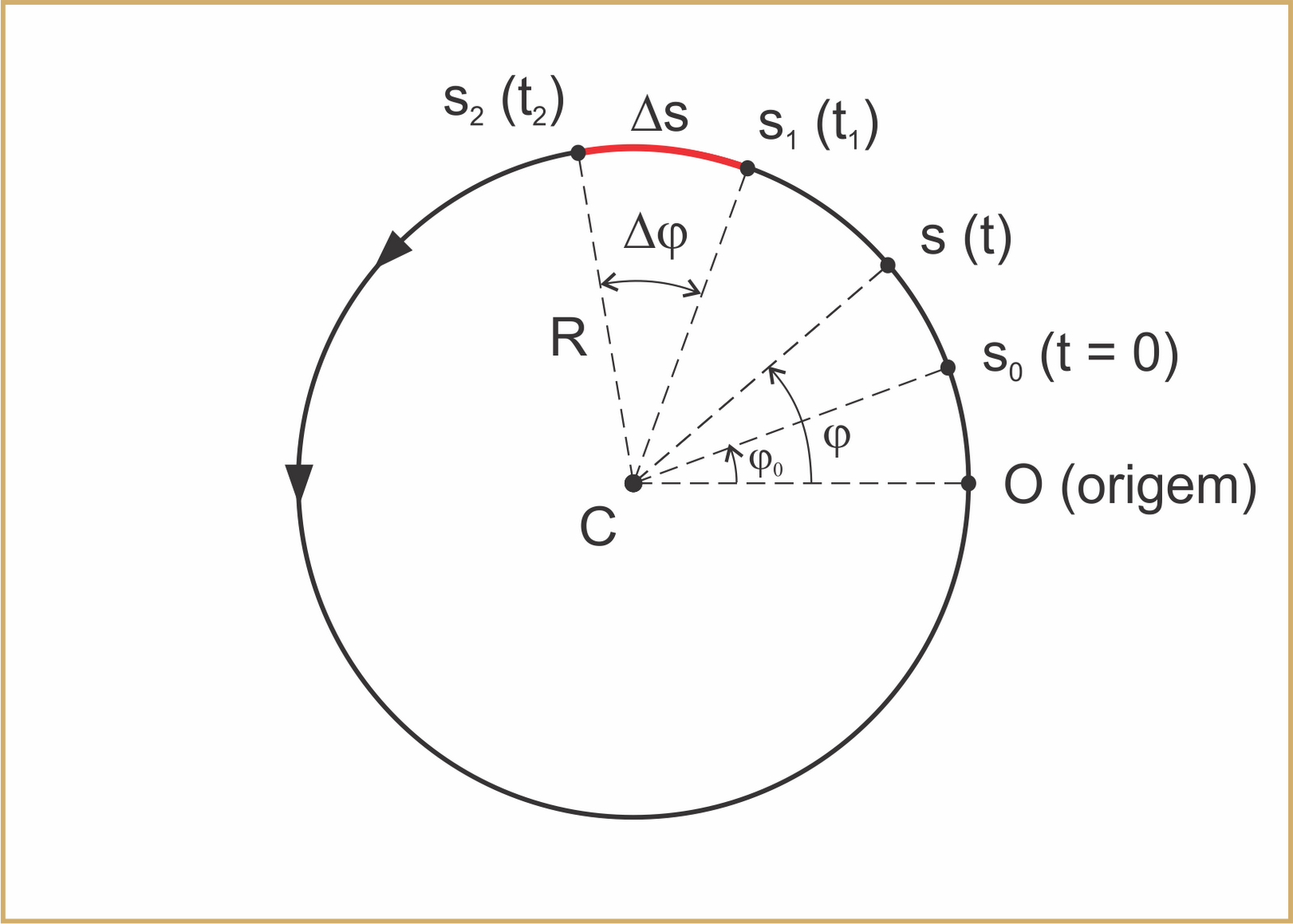 Os Fundamentos da Física: Cursos do Blog - Mecânica