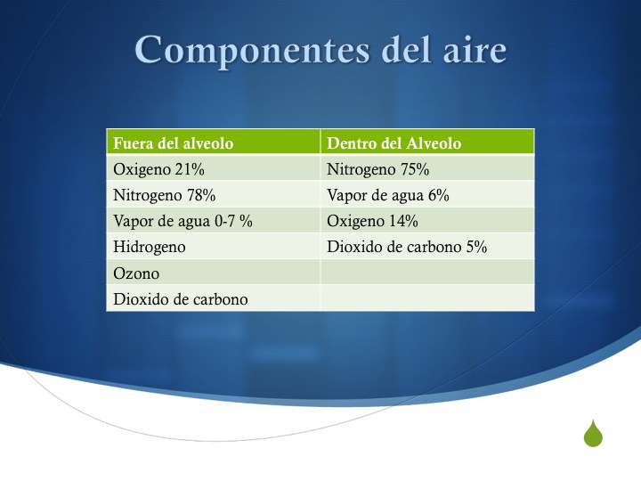 Fisiologia Jordy UlricH: mayo 2013