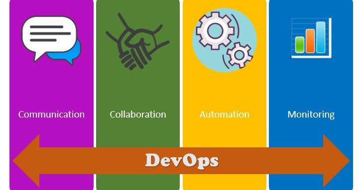Born to Automate : The 4 pillars of DevOps