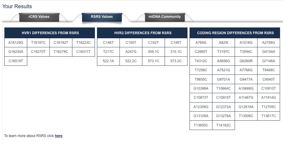 Your Genetic Genealogist: Family Tree DNA Adds New RSRS Reporting for ...