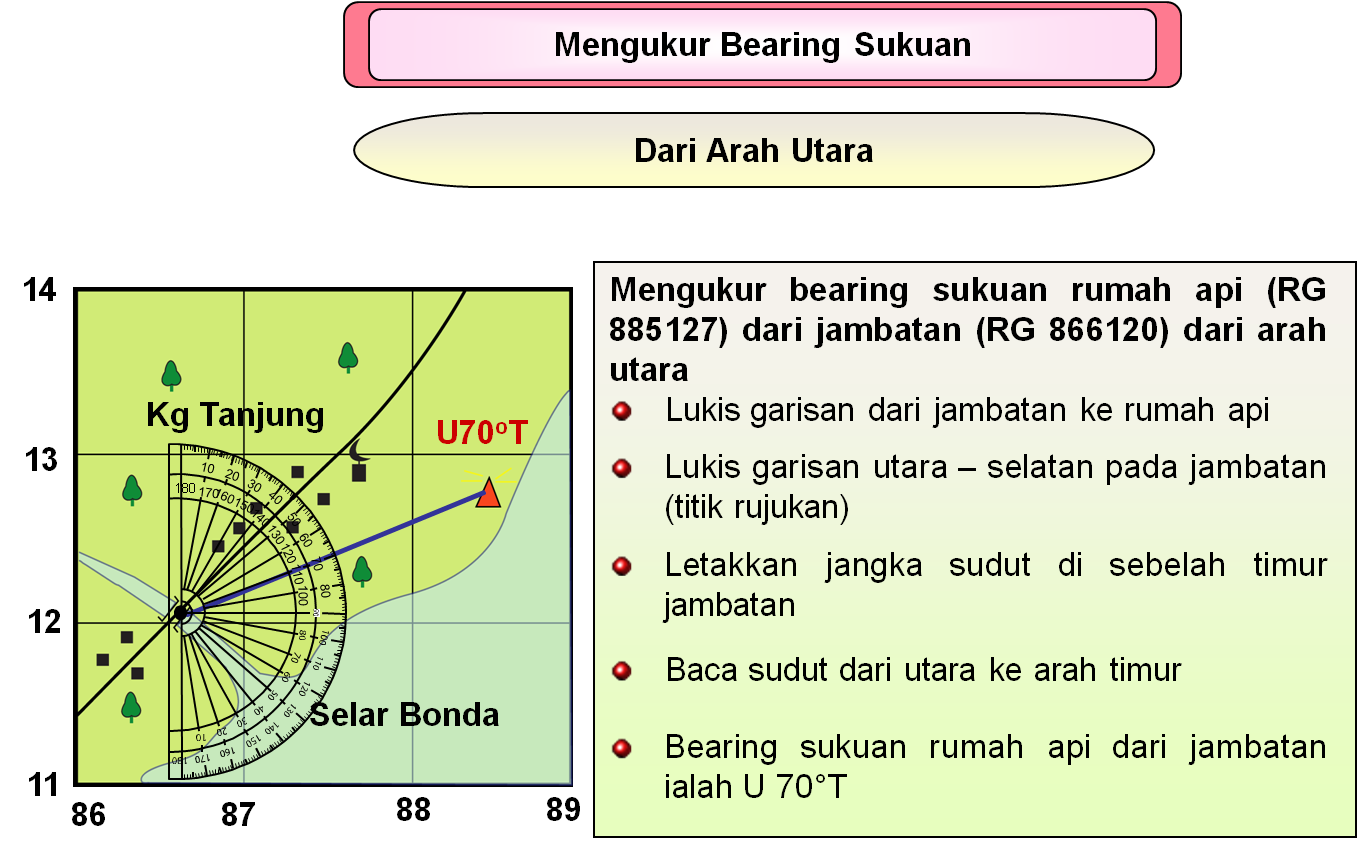 Alam Geo: MENENTUKAN ARAH MENGGUNAKAN BEARING SUDUTAN DAN SUKUAN