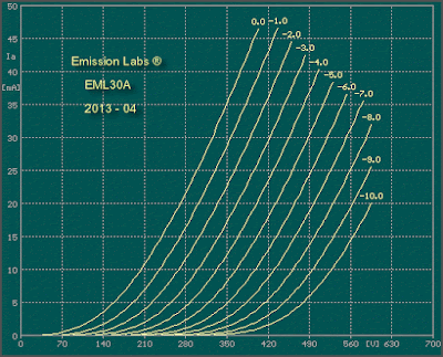 Le Blog audio de Tony : L'amplificateur SE 300B-iS Officina Tron-audio