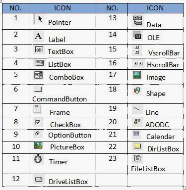 Rifka Annisa: Fungsi toolbox dan properties pada visual basic 6.0