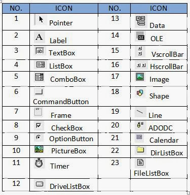Rifka Annisa: Fungsi toolbox dan properties pada visual basic 6.0