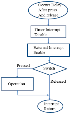 AVR(Atmega, Mega board) 배우기: debouncing-keypad-2560