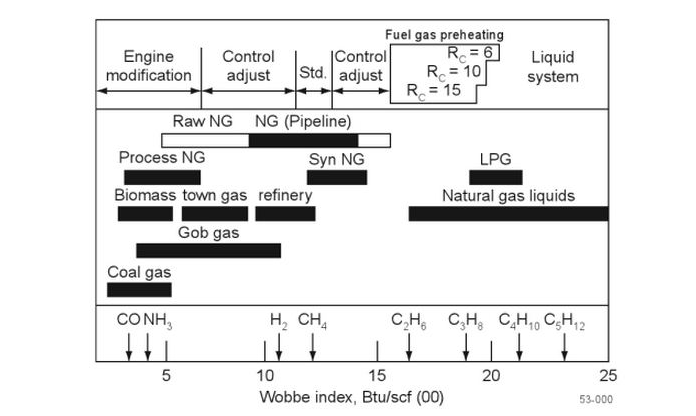 Sobre o 'Índice Wobbe' para gases: em que consiste, e como interpretá ...