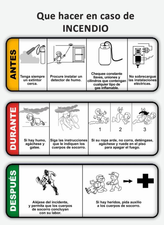 SISTEMAS Y PROTECCIÓN CONTRA INCENDIOS (SYPCI): ¿QUÉ HACER EN CASO DE ... SISTEMAS Y PROTECCIÓN CONTRA INCENDIOS (SYPCI): ¿QUÉ HACER EN CASO DE ...