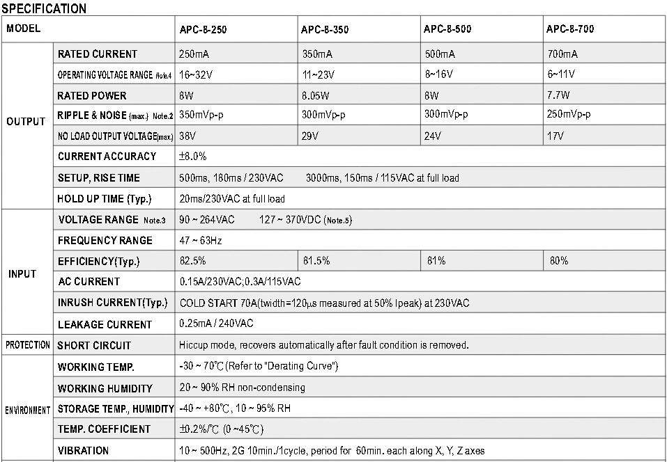 Meanwell Switching Power supply: 十二月 2016