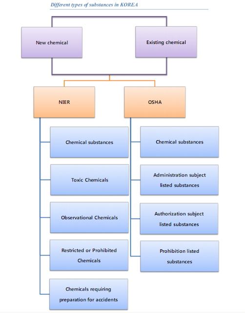 NAM and NAM International: K-REACH, Toxic Chemical Control Act, and ...