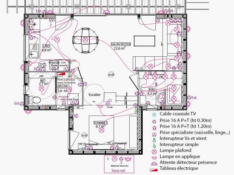 La maison de Kermalero: Électricité - Rester dans la norme