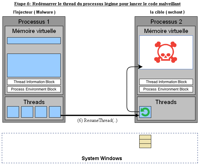 9B113D1A: Technique Process Hollowing