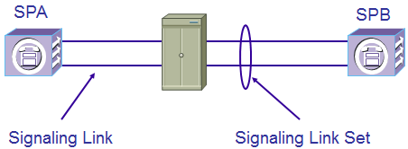 MTP Signaling Analysis and Process ~ Facekhmer21