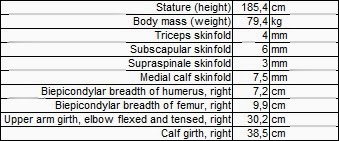 Runner: Lasse Juusela: Body Composition and Somatotype