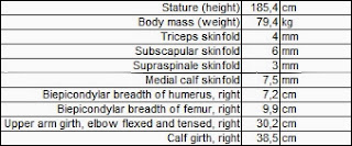 Runner: Lasse Juusela: Body Composition and Somatotype