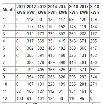 Kent Solar Panels - UK Solar PV Panel Reviews & Feedback: October 2018 ...