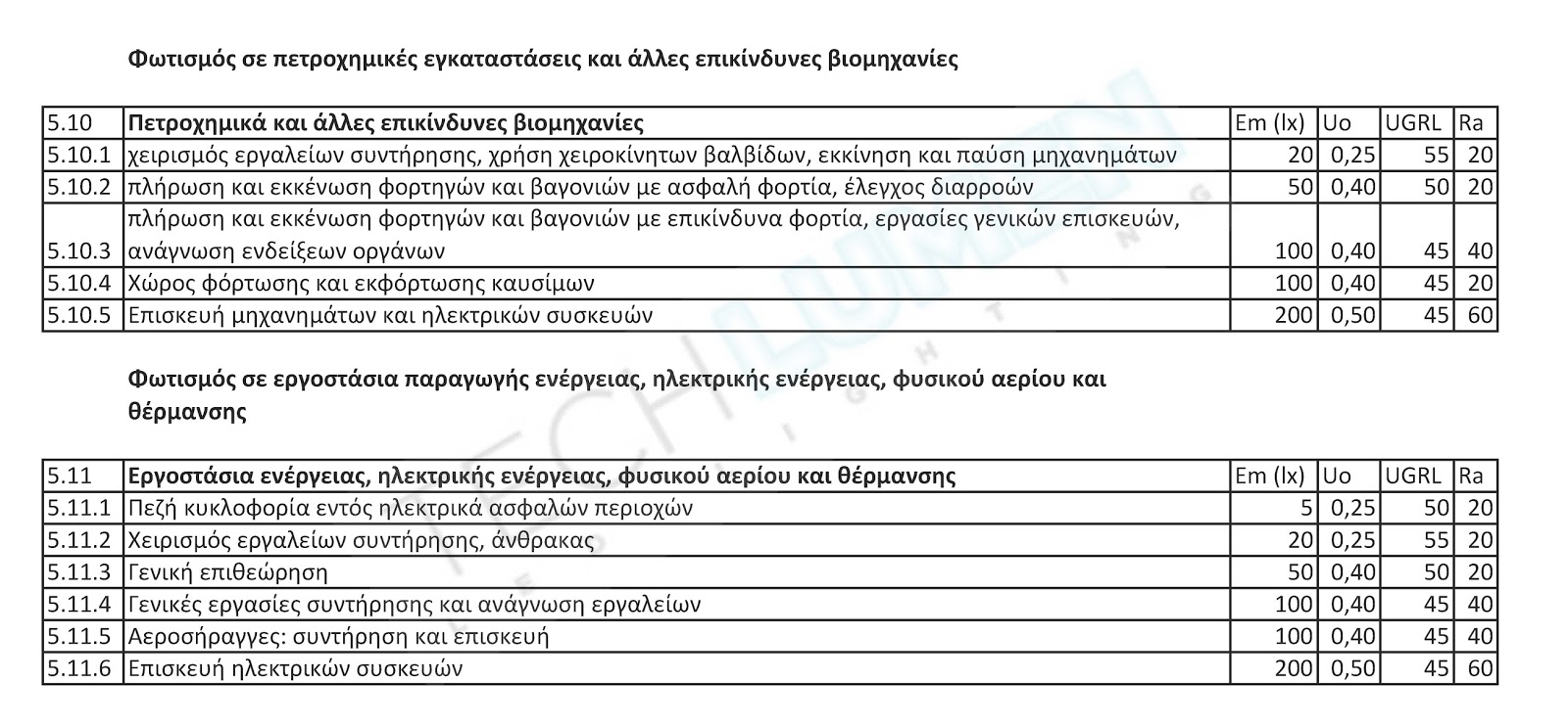 ΗΛΕΚΤΡΟΛΟΓΟΙ 1ης ΕΠΑΣ ΟΑΕΔ ΘΕΣΣΑΛΟΝΙΚΗΣ: ΠΡΟΤΥΠΑ ΣΧΕΔΙΑΣΜΟΥ ΦΩΤΙΣΜΟΥ
