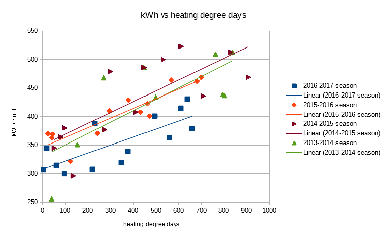 georgesworkshop: heating degree days 2