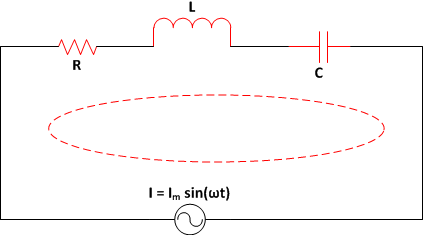 Rangkaian Seri RLC - Fisika Sekolah