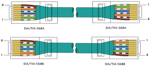 Topologia de redes: Patch Cord con normas 568A y 568B