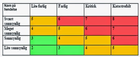 valg og risiko: Hvordan kartlegge risiko hos en bedrift