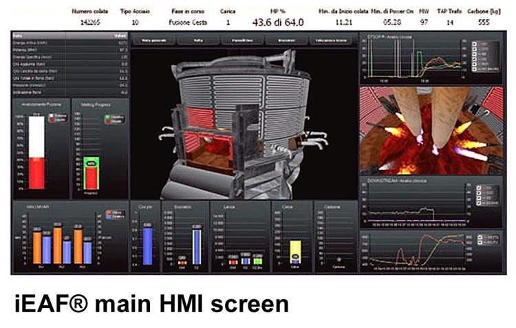 Nova Analytical Systems