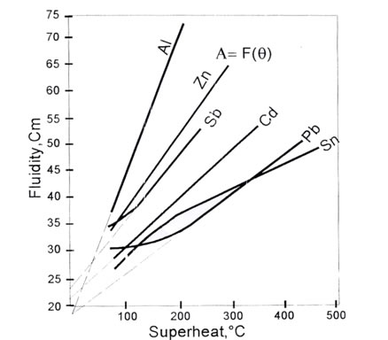 dekoratif alumunium cor: Teknik & contoh hasil pengecoran logam