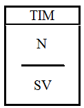 Elektro09: Fungsi Timer dalam PLC