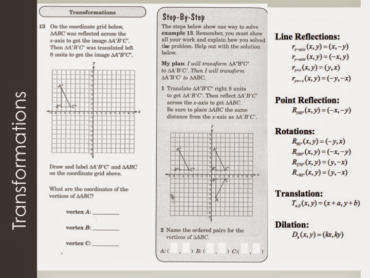 Thatcher Math Cafe: 2015