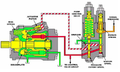 Sistem kemudi Rotating Valve Control (Operasi steering pump dan ...