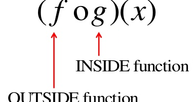 数学も英語も強くなる！ 意外な数学英語 Unexpected Math English: Inside and Outside Function