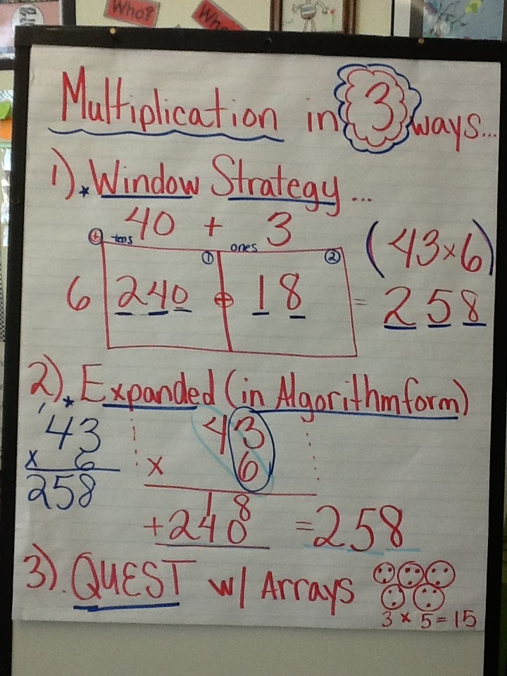 Our Learning from November 2012 | Teaching Trisha