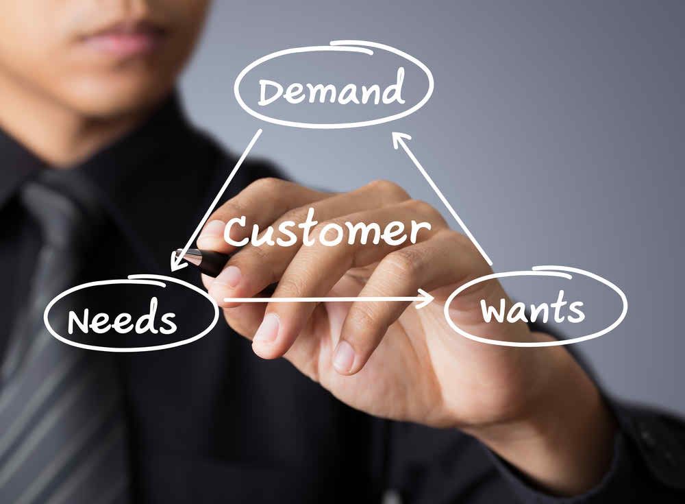 Definition Of Needs Wants And Demands Definition Of Needs Wants And Demands