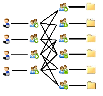Avoiding Token Bloat in Your Active Directory Group Design - Part 2 ...