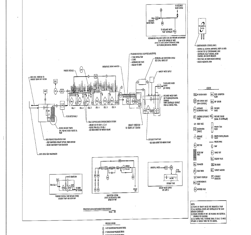 Sliver of Green: Living Machine case study: Port of Portland