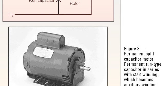 Electrical and Electronics Engineering: Permanent split capacitor motor!!