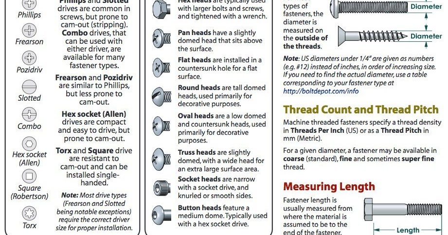 Noted: Incredibly Useful, and Free, Guide to Fasteners for all the ...
